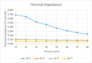 Revolutionizing Thermal Management: Graphene, Indium, and Carbon Fiber ...